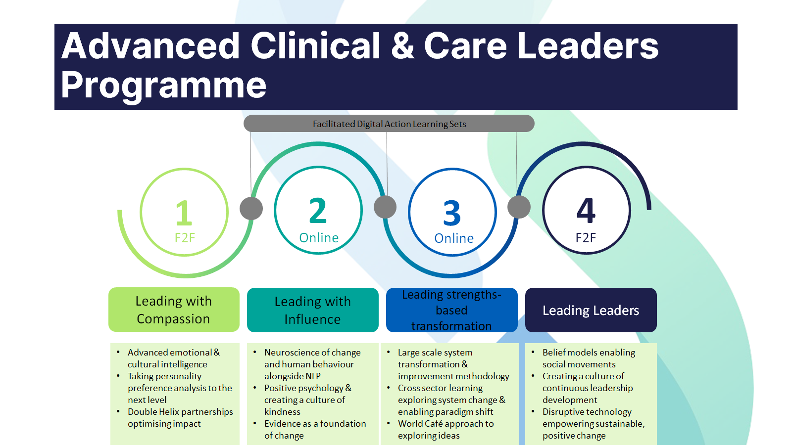 Clinical Leadership Training - Advanced Clinical and Care Leaders Programme