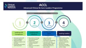 Clinical Leadership Training - Advanced Clinical and Care Leaders Programme